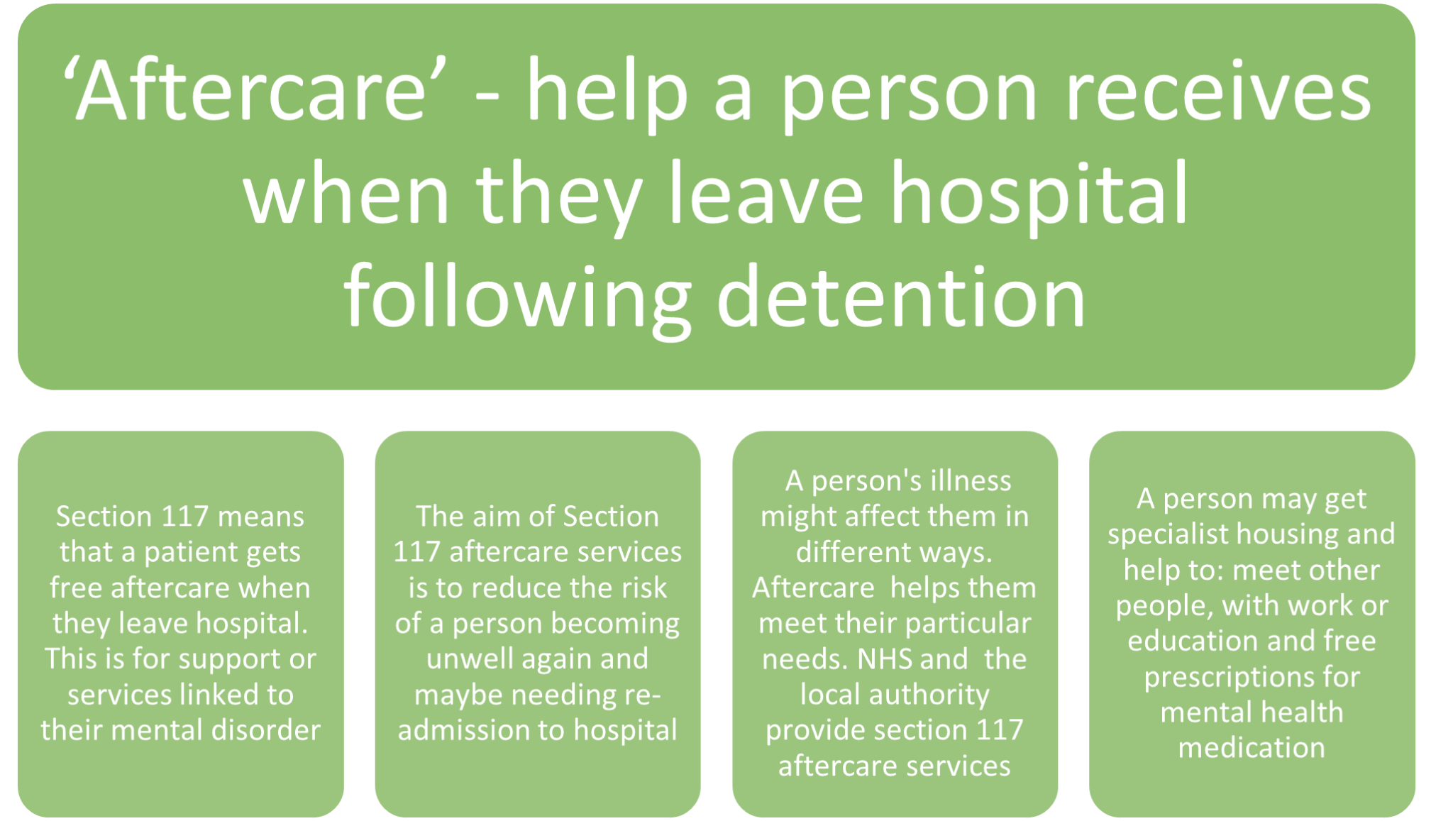 6.8 Section 117 Aftercare – Salford Adult Social Care Information Hub